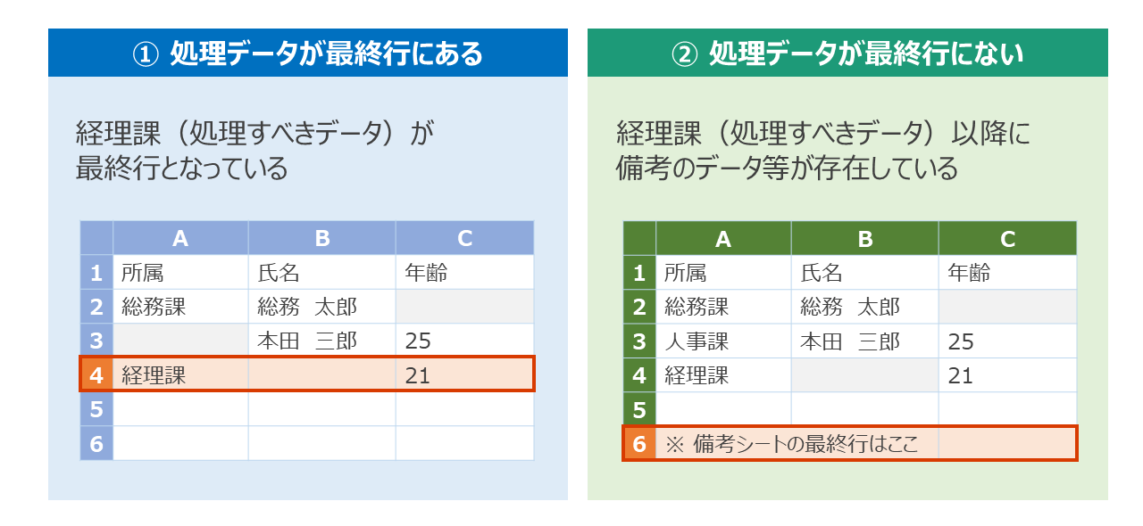 Officeスクリプトで最終行を取得する - jimcode